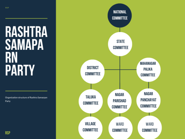 Organization Structure – RSP Party